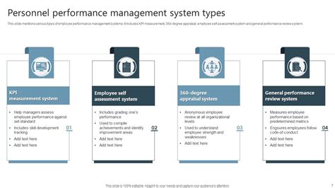 Personnel Performance Management Ppt Powerpoint Presentation Complete Deck With Slides