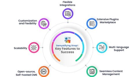 Why Strapi Is The Headless Cms Of Choice For Building Modern Web Applications