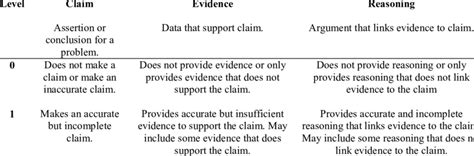 Argumentation Quality Framework Lizotte Et Al 2003 Download Table