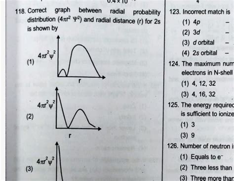 118 Correct Graph Between Radial Probability Distribution 4πr2Ψ2 And