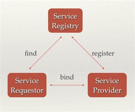 etcd从应用场景到实现原理的全方位解读 语言 开发 孙健波 InfoQ精选文章