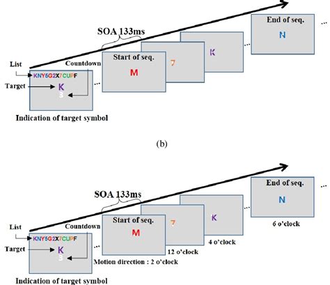 figure 2 from improving classification performance of a brain computer