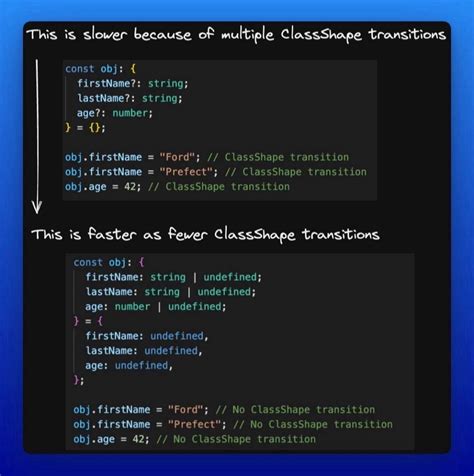 How V8 Engine Optimizes Objects Using Shapes Neeraj Maurya Posted On The Topic Linkedin