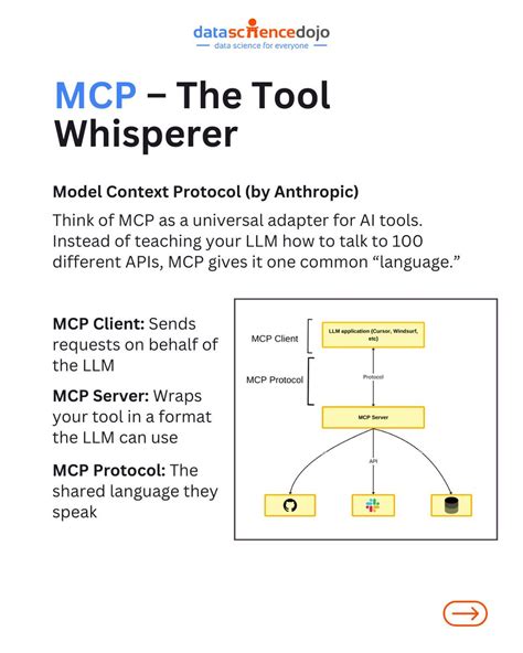 Mem0 Launches Openmemory Mcp On Model Context Protocol For Persistent