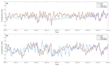 Applied Sciences Free Full Text A Machine Learning Based Correction Method For High