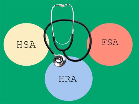 Whats The Difference Between An Hsa Fsa And Hra Self