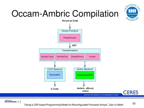 Ppt Using A Csp Based Programming Model For Reconfigurable Processor
