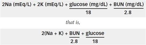 Management Of Sodium Disorders