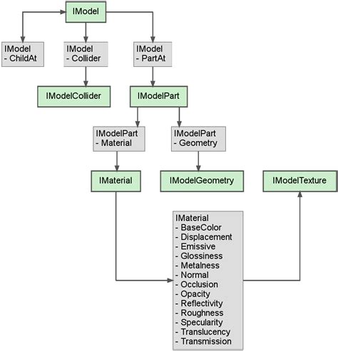 Geodata Processing Tinman 3d Sdk
