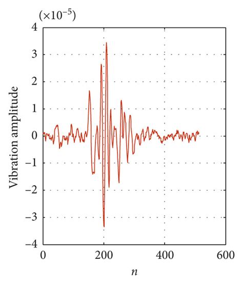 Recovered Waveforms Of The Three Microseismic Signals A Signal 1