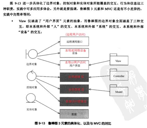 [架构之路 99]：《软件架构设计：程序员向架构师转型必备》 9 概念架构设计 目标场景决策表 csdn博客