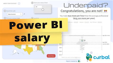 Power Bi Salary In India What Is A Business Analyst S