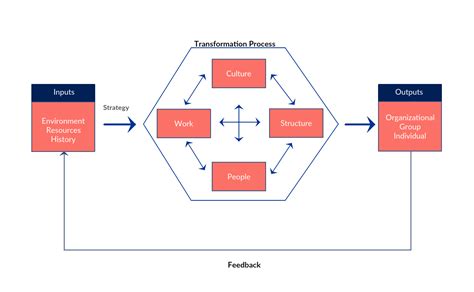 5 Gap Analysis Tools To Analyze And Bridge The Gaps In Your Business