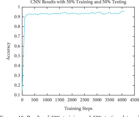 Figure 10 From A Real Time Framework For Human Face Detection And Recognition In Cctv Images