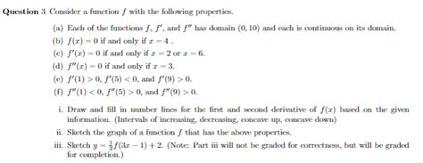 Solved Question Consider A Function F With The Following Chegg
