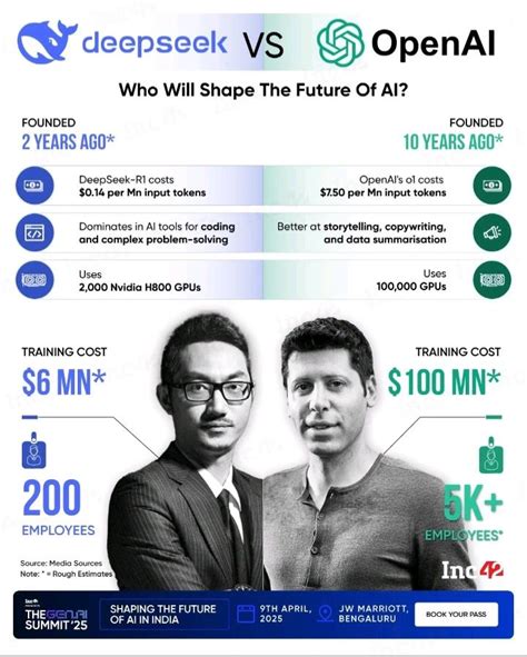 Deepseek Vs Openai Your Thoughts Kumar Sethi
