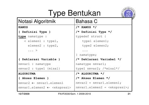 1c review pointer dan struktur pdf