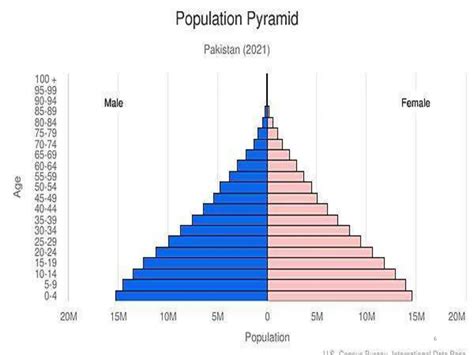 Unit 6 Epidemiological Transitionss Pptx