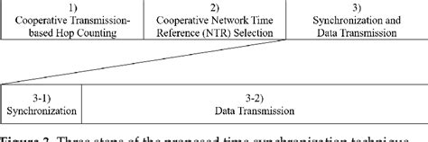 Figure 11 From A Time Synchronization Protocol For Barrage Relay