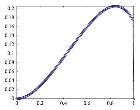 Example 2 Boundary Layer Resolving Property A Uniform Mesh And B Download Scientific