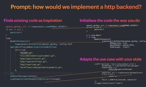 Barbara Covarrubias On Linkedin Tzap Supercharged Github Copilot