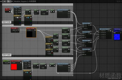 【ue 材质】水波纹效果unreal 水波纹 Csdn博客