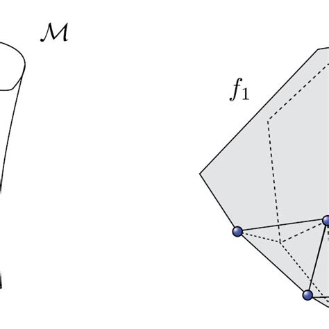 Left Embedded 2 Complexes Γ Consist Of Vertices V Edges E And Faces