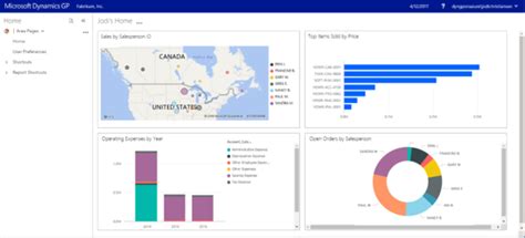 Microsoft Dynamics Gp 2016 Project Accounting Management Reporter And Power Bi Logan Consulting