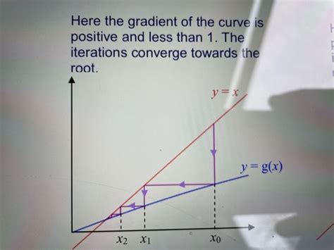 Maths Numerical Methods Flashcards Quizlet