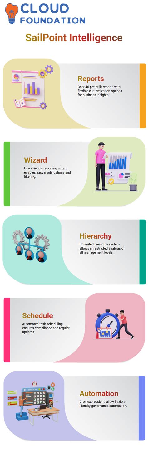 Understanding SailPoint Lifecycle Management
