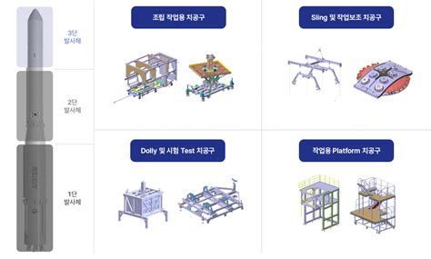 하나에어로다이내믹스