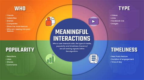 How Are Arrays Are Used In Machine Learning By Arjun Panse Medium