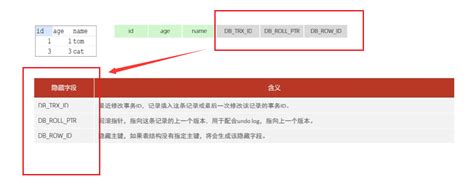 MySQL 万字总结InnoDB引擎逻辑存储结果架构 内存结构磁盘结构后台线程 事务原理MVCC 腾讯云开发者社区 腾讯云