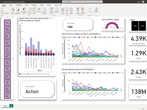 Interactive Dashboard Using Power Bi Upwork