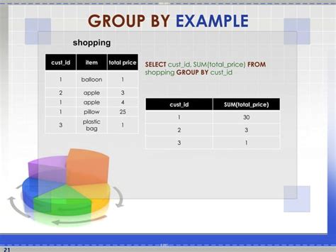 Data Manipulation Language Pptx Databases Computer Software And