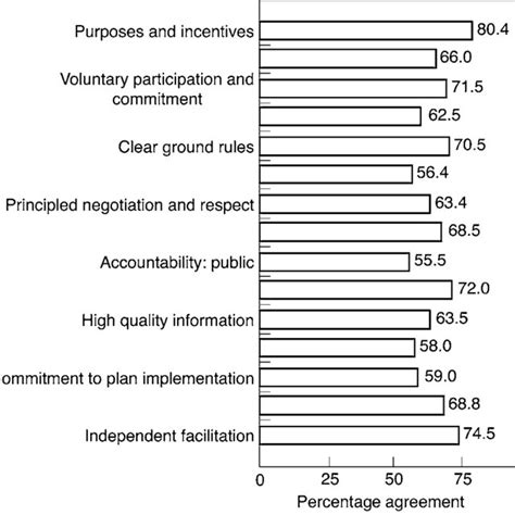 Process Evaluation Download Scientific Diagram