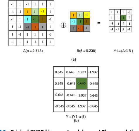 Figure 2 From High Precision Binary Object Detector Based On A Bsf Xnor