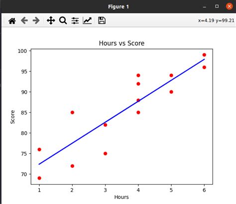Simple Linear Regression Using Python Explained Tutorial GoLinuxCloud