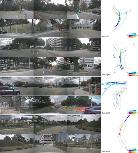 Pdf Sparsedrive End To End Autonomous Driving Via Sparse Scene