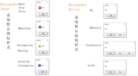 wpf ＞自定义messagebox，messagebox默认的几种样式，messagebox show ；的枚举参数 wpf