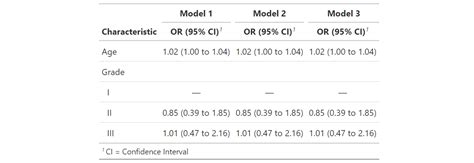 regression coefficient with 95 ci in one column using tbl regression function in r stack overflow