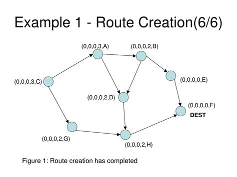 Ppt Temporally Ordered Routing Algorithm Tora Powerpoint Presentation Id5593343