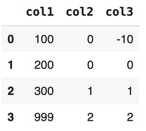Custom Transformers In Scikit Learn Pipelines Geeksforgeeks
