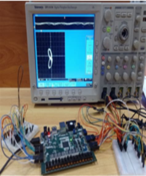 Open Ip Cores Platform Nano Electronics Intergrated Systems Center