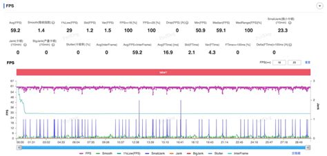 Redmi K80 Pro Review