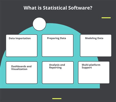 Which Biostatistics Software Should You Choose Biostat