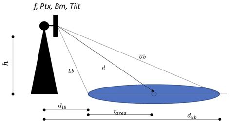 Schematic For Radiation Propagation Model Download Scientific Diagram