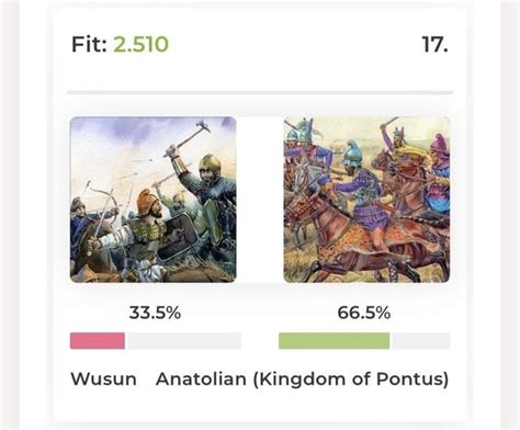 Turkish Ancient Mixed Mode Iron Age Updated R Illustrativedna