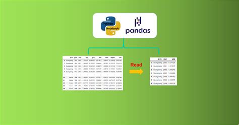 2 convenient methods to select the columns while reading dataset with pandas deepsim blog