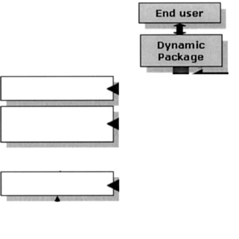 Unstructured Semi Structured And Structured Data Download Scientific Diagram